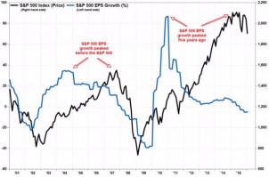 Christian Chart 1 | Winch Financial